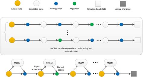 The Process Of Training And Decision‐making Of Monte Carlo‐based Download Scientific Diagram