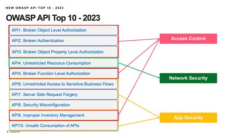 On Premise To Azure Cloud Migration Best Practices Security Architecture Best Practices