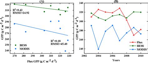 Figure 1 From Spatiotemporal Patterns Of Ecosystem Restoration