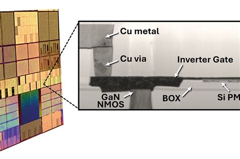 Combining A Cmos Driver And A Gan Power Switch On 300 Mm Silicon Compound Semiconductor News