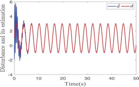 Iet Control Theory And Applications Vol 18 No 10