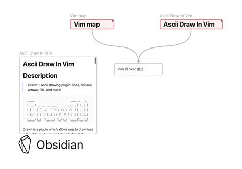Toggle To Make The Canvas File Card Only Display Title Feature Requests Obsidian Forum