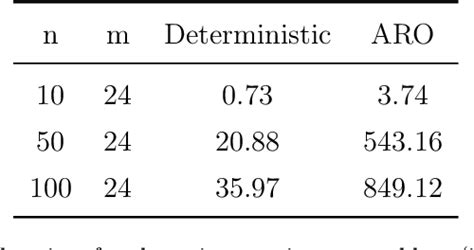 Table 1 From A Machine Learning Approach To Two Stage Adaptive Robust Optimization Semantic