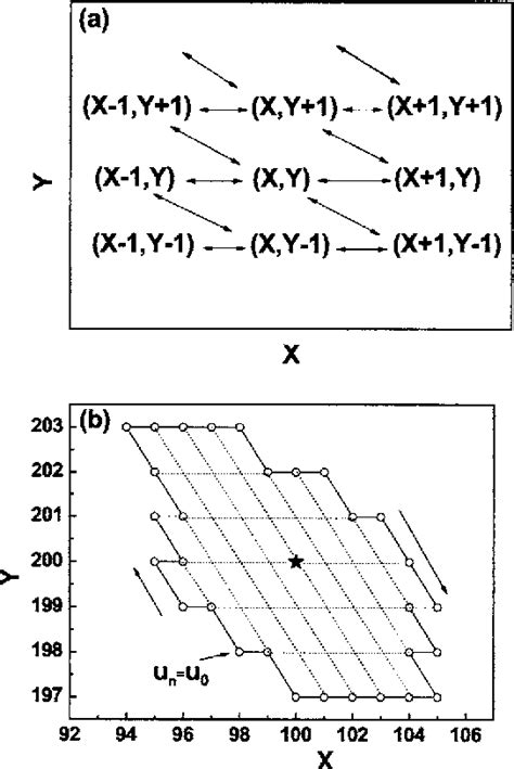 Figure 1 From Entropy Production And Fluctuation Theorem Along A Stochastic Limit Cycle