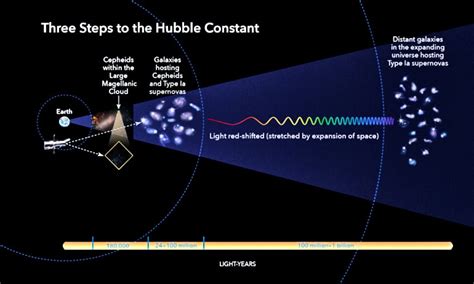The Universe Is Expanding Faster Than We Thought Futurity
