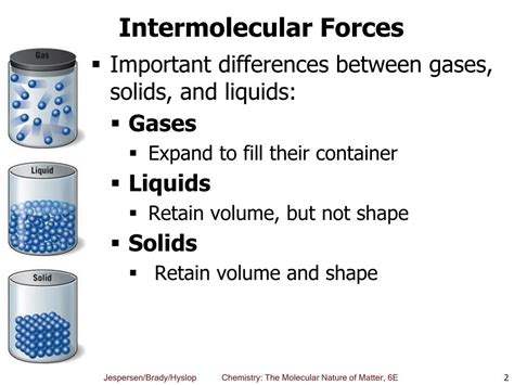 Intermolecular Forces In Solids Liquids And Gases At Jerry Fagan Blog