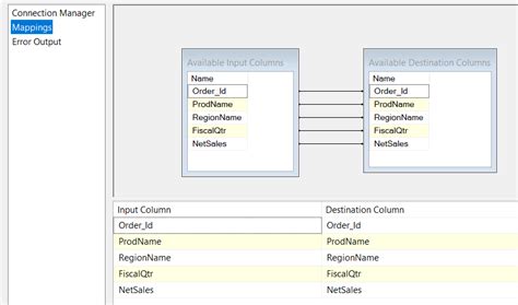 How To Perform Incremental Loads To Sync Source Data With Destination