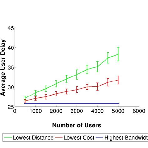 User Bw Satisfaction With Various Rat Selection Strategies Download Scientific Diagram