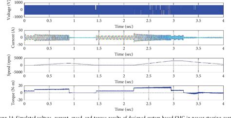 Figure 14 From Artificial Neural Network Based Experimental Investigations For Sliding Mode
