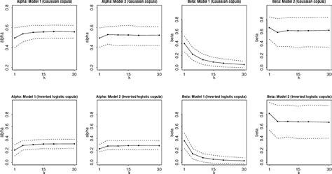 Figure 1 From Time Series Conditional Extremes Semantic Scholar
