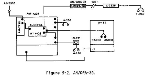 FM Chptr Special Siting Considerations