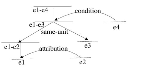 an example of discourse structure in rst example 1 an example of the