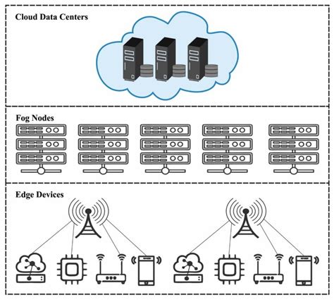 electronics mdpi on linkedin highlycitedpaper machinelearning