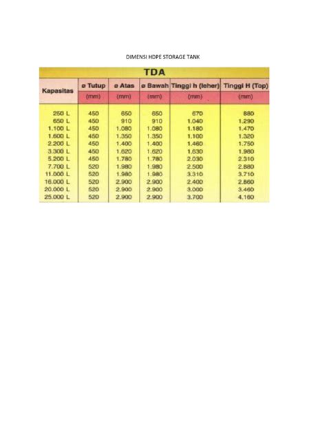 Dimensi Hdpe Storage Tank Pdf