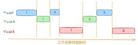 『python底层原理』 异步机制（async await） csdn博客