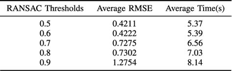 Table Ix From Optical And Sar Image Registration Based On Feature Decoupling Network Semantic