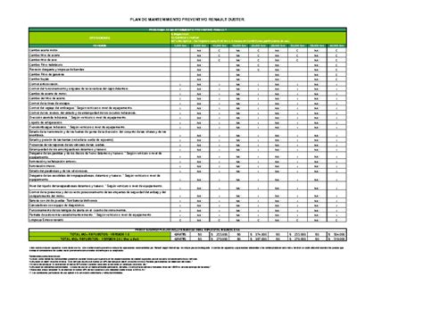 Cuadro Mantenimiento Duster Operaciones Revision 1 Km 5 Km 10 Km 15