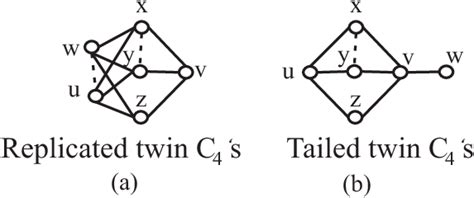 Forbidden Subgraphs For M 3 3 Convex Geometries Download Scientific