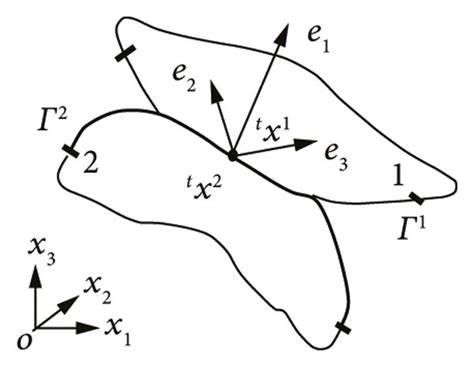 Contact Impact Interface Model Download Scientific Diagram