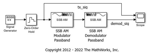 Analog Passband Modulation Examples Matlab And Simulink