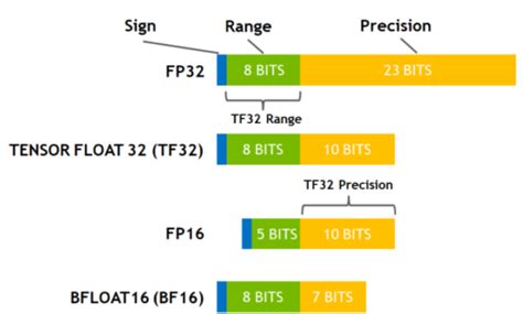 Nvidia Tf32 — Deeprec Latest 文档