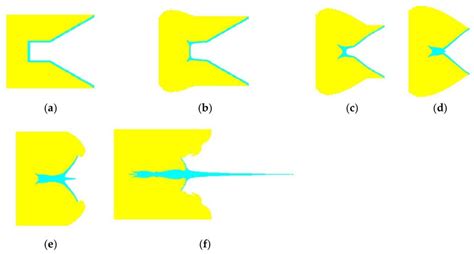 The Formation Process Of The Projectile Formed By The Download