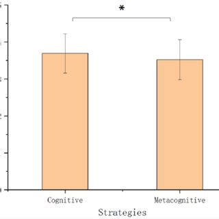 Difference Between The Use Of Cognitive And Metacognitive Strategies Download Scientific