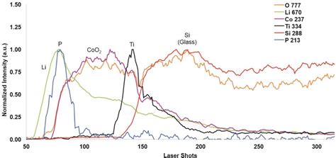 利泓科技－提供分析製程的儀器 午安，又是一個要思考人生 午餐要吃什麼的時間