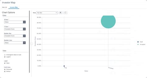 Introducing Oracle Prime Projects Primavera Tips And Tricks Tip 61 Prescience Technology