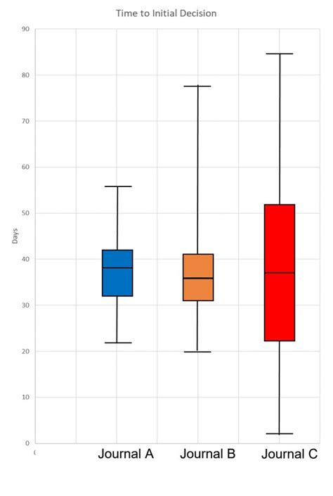 What Is Box Plot Explain With Example At Robert Gump Blog