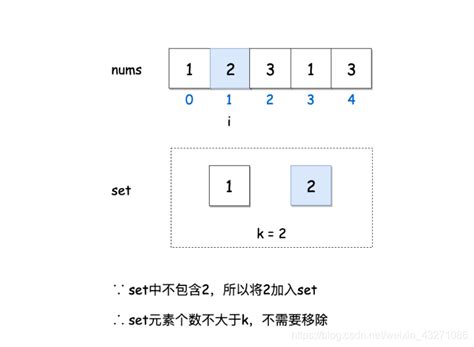 Leetcode【219】存在重复元素ii 题理解了半天给定一个整数数组和一个整数k判断数组中是否存在两个不同的索引i和j使得nums I Csdn博客