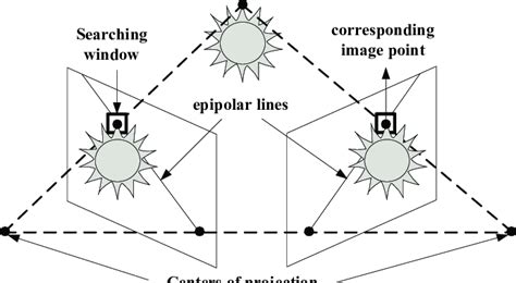 Camera Image Before Rectification Download Scientific Diagram
