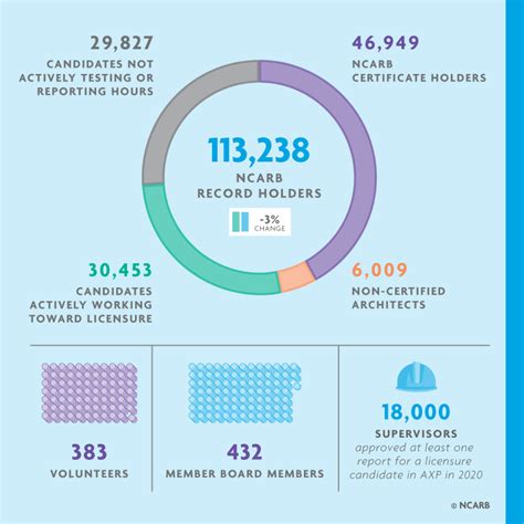 2021 Nbtn Inside Ncarb Ncarb National Council Of Architectural