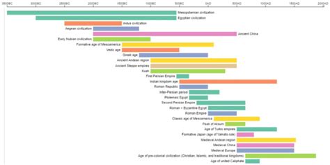 5 Best Free JavaScript Timeline Plugins Tle Apps