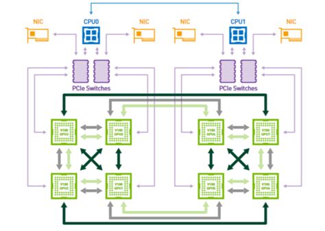 Nvidia Dgx 1 Cluster