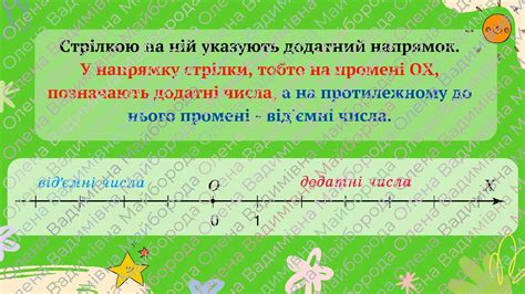 Презентація Координатна пряма 6 клас ТЕСТ ВІДЕО Презентація Математика