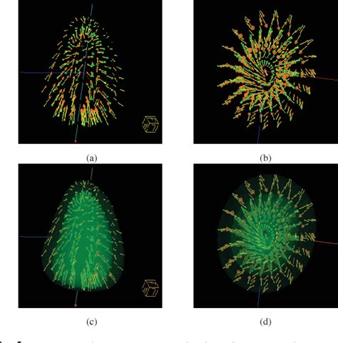 Figure 2 From Learning Based 3d Myocardial Motion Flowestimation Using