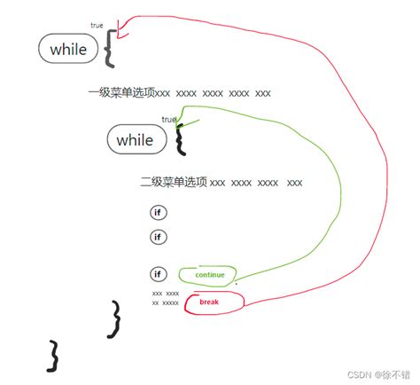 Java中无限循环的退出和返回java的while循环跳过当次循环 Csdn博客 Java中无限循环的退出和返回java的while循环跳过当次循环 Csdn博客