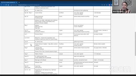 Baal And Ashtoreth Temples Masonic Buildings 3 Arches Sex Magick