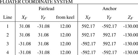 Mooring System Layout In Metres In Download Scientific Diagram
