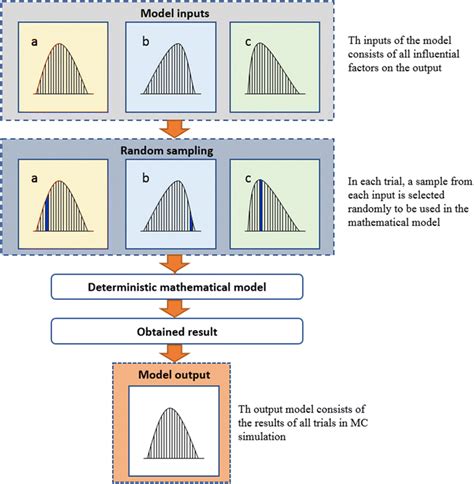 Learn Monte Carlo Simulation At Michele Bodden Blog
