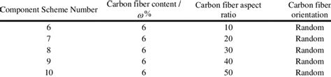 Experimental Scheme Of Fiber Charateristics Download Scientific Diagram