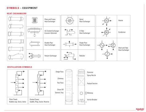 Electrical Symbols And Legend Power Oil And Gas Vrogue Co