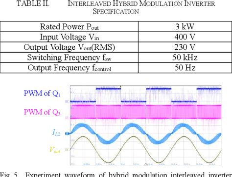 table ii from design and implementation of interleaved hybrid