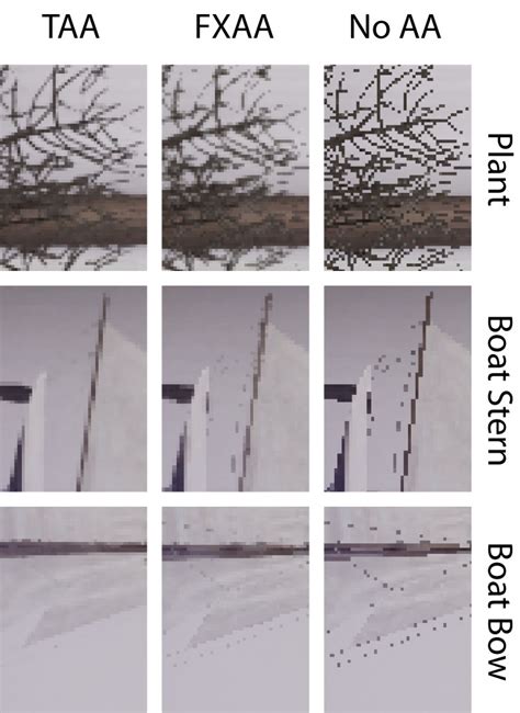 Nvidia發表adaptive Temporal Anti Aliasing反鋸齒技術，強化txaa並融入光線追蹤（下） T客邦