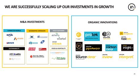 Intertek Results Presentation Deck