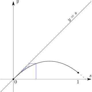 The Graph Of The Function G In The Case 2b C 1 The Line Y S Is Download Scientific Diagram