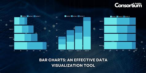 Consortium Bar Charts An Effective Data Visualization Tool In Business Analytics Data