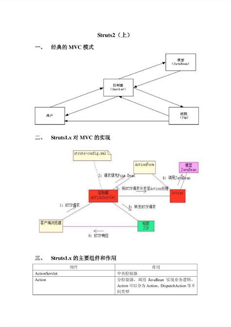 struts2详细实例教程 word文档在线阅读与下载 无忧文档