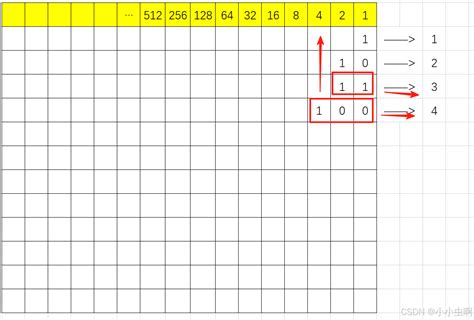 深入理解异或运算(xor)及应用 Csdn博客 深入理解异或运算(xor)及应用 Csdn博客